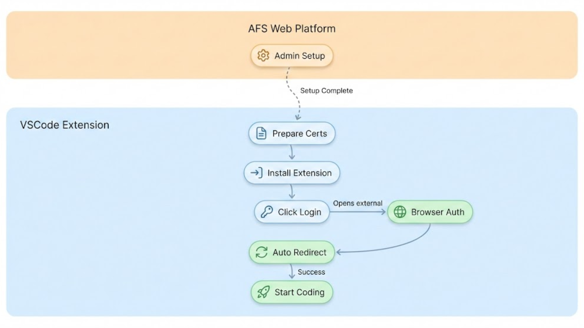 Introduction | AFS MyCoder